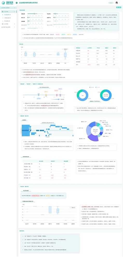 绩效考核分析系统2 花瓣网