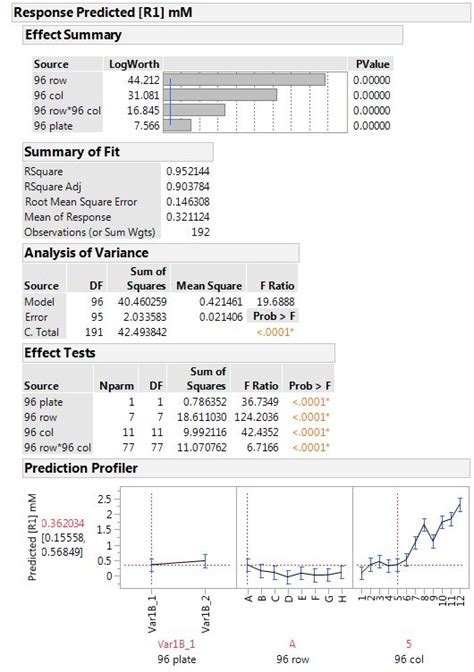 Solved How To Look At Variability In This Data Jmp User Community