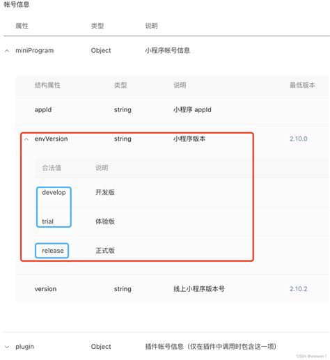 微信小程序 区分生产环境和开发环境 微信小程序区分开发环境、生产环境 csdn博客