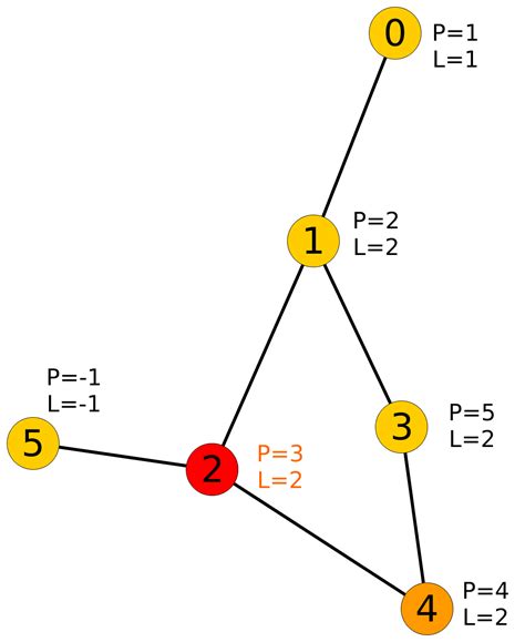 Graphael Raphael Linechart Overwrite X Axis Uncaught Typeerror Object 0 Has No Method Attr