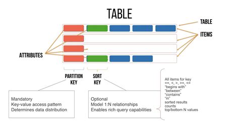 Types Of Tables And Their Uses