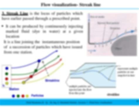 SOLUTION Fluid Flow Types Studypool