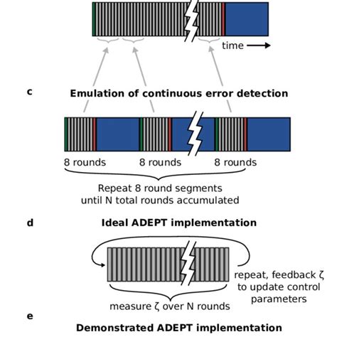 Color Error Detection Circuit And Gate Error Detection A Linear Download Scientific