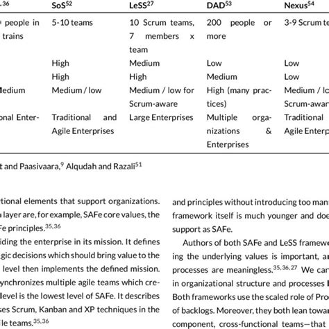 pdf scaling agile in large organizations practices challenges and