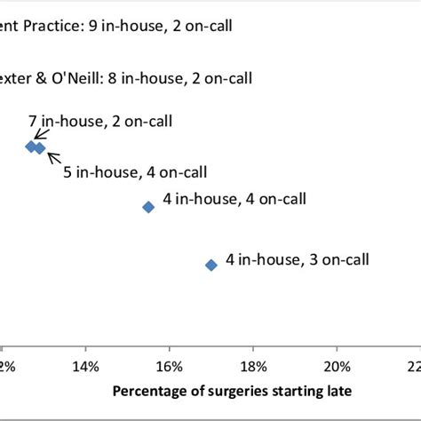 pdf operating theatre planning and scheduling