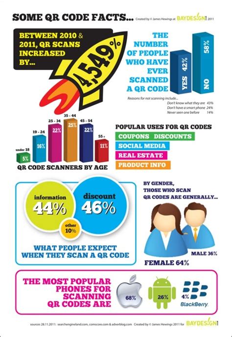 What S A QR Code Anyway Infographic Marketing Coding Qr Code