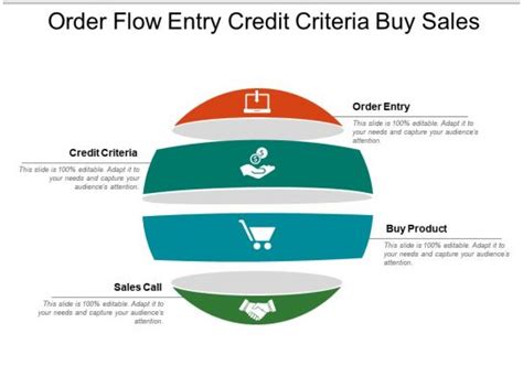 Order Process Flow Slide Team