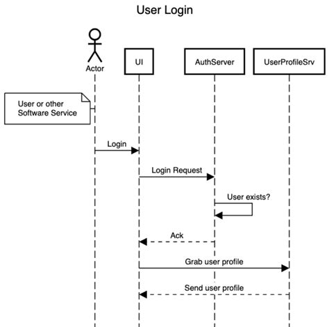 Sequence Diagrams — Intersect Architecture V10 Documentation