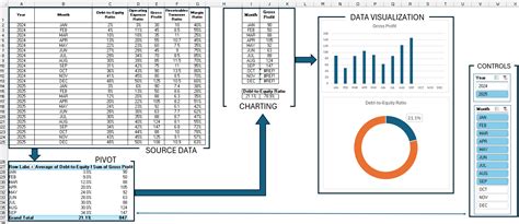 How To Use Getpivotdata Function To Create Charts In Excel