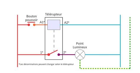 Explications Du Schéma électrique Du Bouton Poussoir Arduino Pour Le