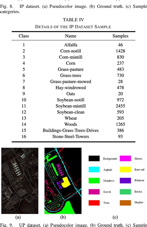 Table Iv From Adversarial Domain Alignment With Contrastive Learning For Hyperspectral Image
