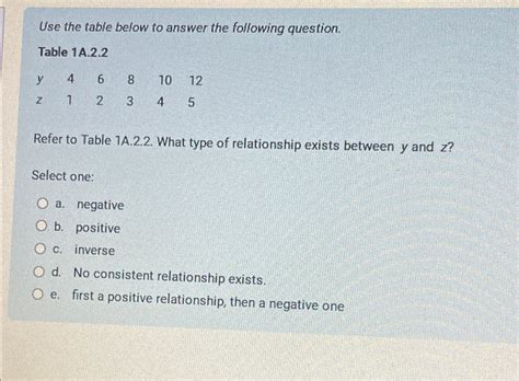 Solved Use The Table Below To Answer The Following Chegg Com