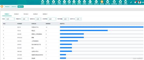 Java中大型医院his系统源码 Angularnginxspringboot云his运维平台源码 Java中大型医院his系统源码 Angularnginxspringboot云his运维平台源码