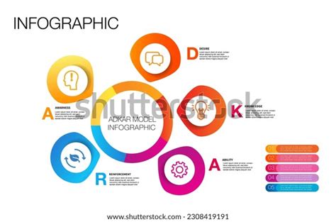 Infographic Template 5 Steps Adkar Model Stock Vector Royalty Free 2308419191 Shutterstock
