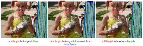 Figure 1 From Align2ground Weakly Supervised Phrase Grounding Guided By Image Caption Alignment