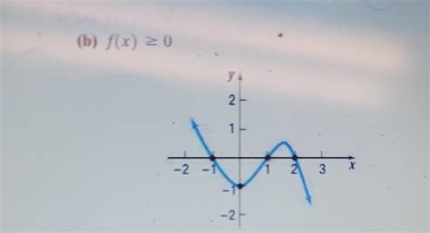 Solved F X Chegg Com