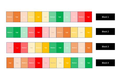 Solved Multiple Regression In Split Plot Design Jmp User Community