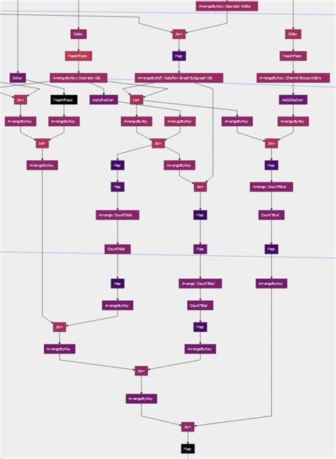 github kixiron ddshow visualization for timely dataflow and differential dataflow programs