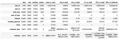 信贷评分卡建模库Toad简单应用 知乎