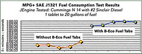 Bepic Beco Fuel Tabs Test Bepic Website Sign Up And Buy Products