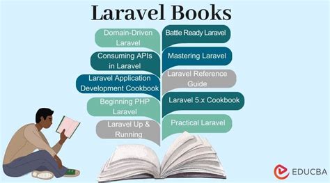 10 Laravel Books You Should Read In 2024 List Educba