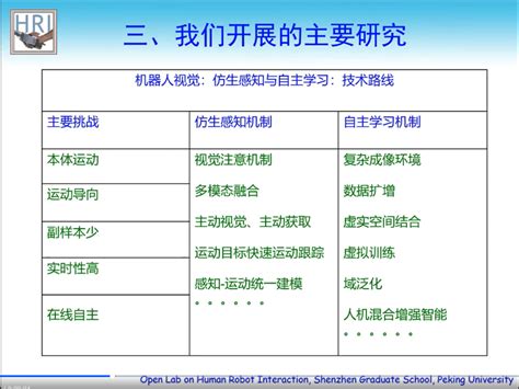 机器人视觉与计算机视觉区别 北大刘宏报告计算机视觉与人的视觉的区别 Csdn博客