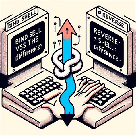 Rikunj Sindhwad On Linkedin Bindshell Reverseshell Cybersecurity Ethicalhacking Hacking