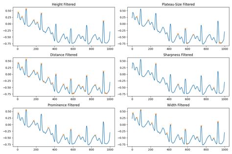 Jdsp Digital Signal Processing In Java