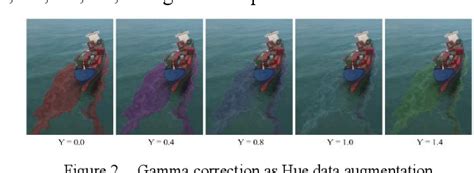 Figure 2 From Semantic Segmentation Model For Marine Pollution