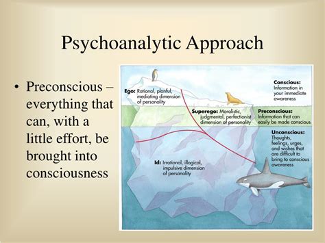 Ppt Psychoanalytic Theory Powerpoint Presentation Free Download Id