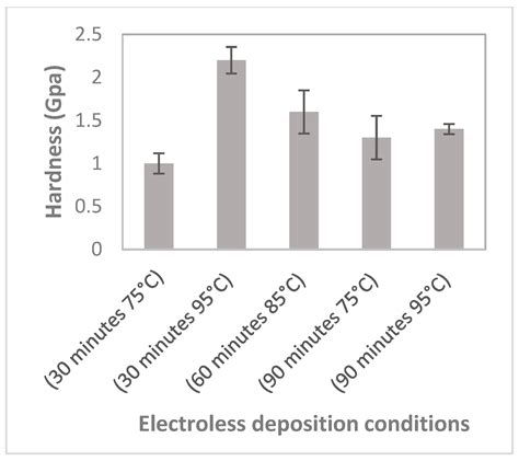 Microstructure Corrosion And Wear Behaviors Of Electroless Nip Tic Sic Nanocomposite Coating