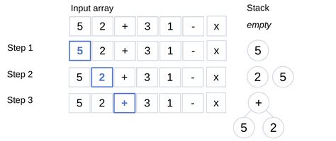 資料結構 Data Structure 實作 Postfix To Prefix In C By Henryccapy Medium