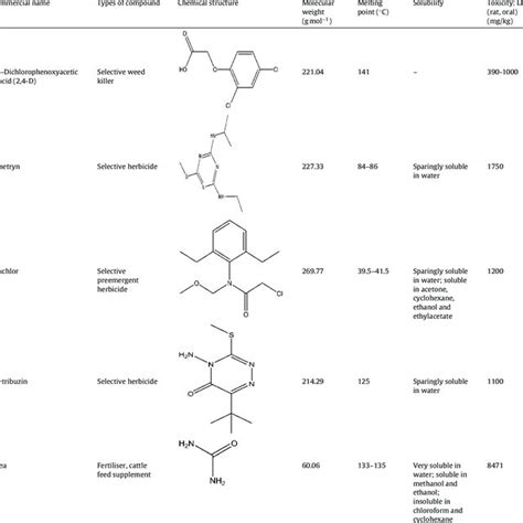 Schematic Illustration Of Diffusion Controlled Controlled Release Download Scientific Diagram