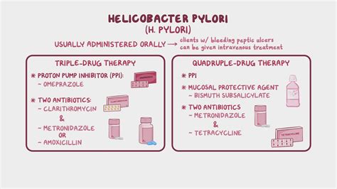 Video Treatment For Helicobacter Pylori Nursing Pharmacology Osmosis