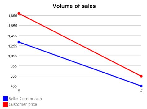 Why Do My Dates Not Display On This Graph Drupal Php Mysql Stack
