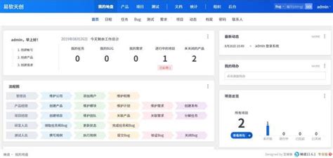 全面解析瀑布式开发和敏捷式开发 知乎