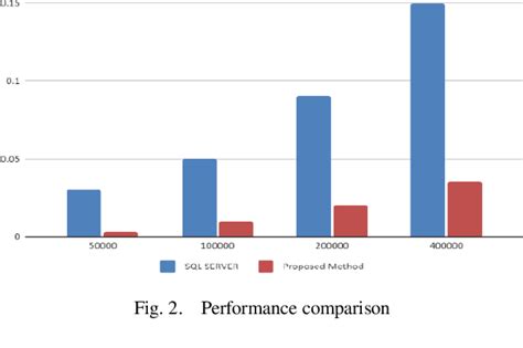 Figure 1 From Ontology Driven For Mapping A Relational Database To A Knowledge Based System