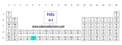 Niobium Electron Configuration [kr]4d⁴ 5s¹ And Full Notation