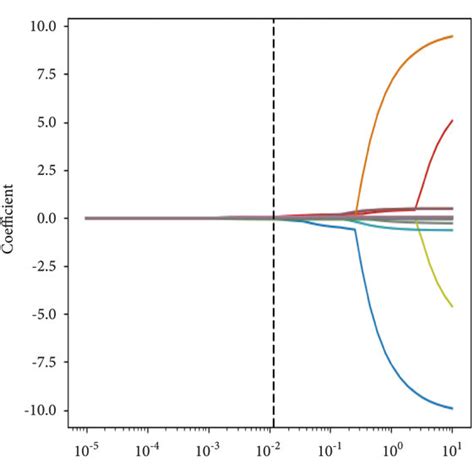 The Extraction Of Radiomic Features A Original Ct Images With And Download Scientific