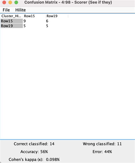 Implement Clustering K Medoids For New Data Pt 3 Knime Analytics