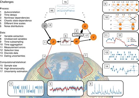 Causeme” To Benchmark Causal Methods Surtil