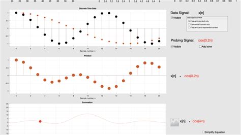 Companion Resources To Understanding The Z Transform Resourcium