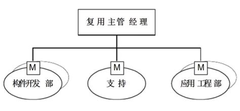 软件工程笔记:软件复用实施实施复用 Csdn博客 软件工程笔记:软件复用实施实施复用 Csdn博客