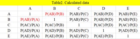 R How To Calculate Conditional Probability Based On A Matrix Stack