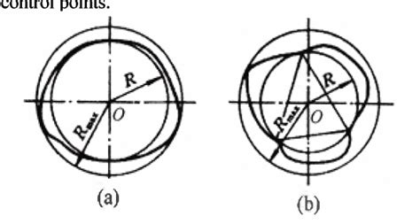 Figure 2 From Quick Algorithm Of Maximum Inscribed Circle Method For Roundness Evaluation