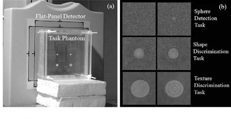 Figure 2 From Comparison Of Model And Human Observer Performance For Detection And