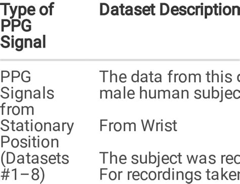 Ppg Signals Acquired Under Stationary And Motion Conditions Download Scientific Diagram