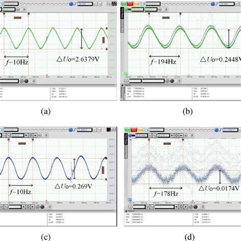 Output Voltage Waveforms Observed In Oscilloscope A Duty Cycle