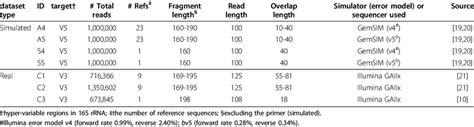 Details Of The Datasets Used For Experiments Download Table