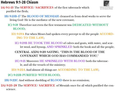 Hebrews 9